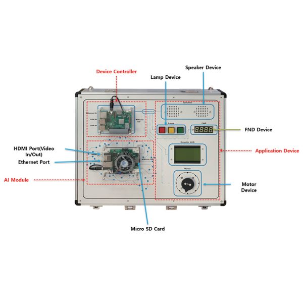 AI Basic Trainer (Visual Recognition Technology) - Scientific & Technical Product Sdn Bhd