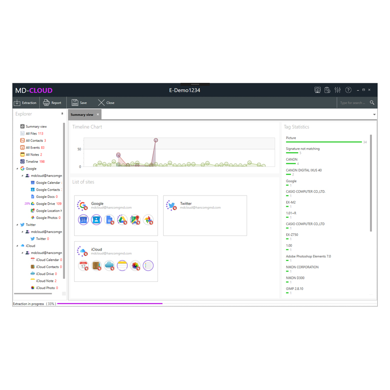 MD–CLOUD - Scientific & Technical Product Sdn Bhd